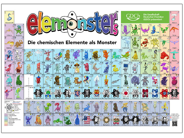 Periodensystem Der Elemente Mit Namen Und Symbolen Für Kinder